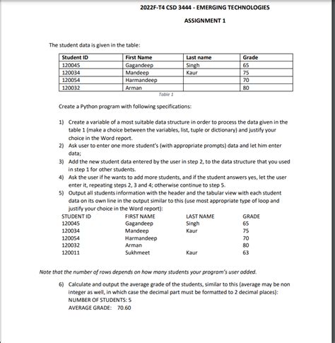 solved 2022f t4 csd 3444 emerging technologies assignment