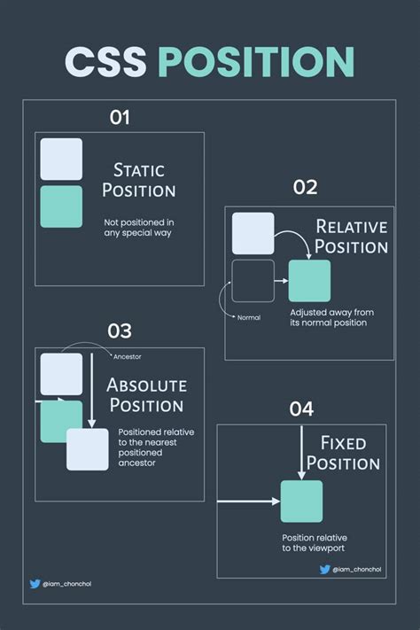 Css Css Position Css Tutorial Html And Css Css Visuals Css