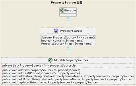 一文读懂spring Environment 腾讯云开发者社区 腾讯云