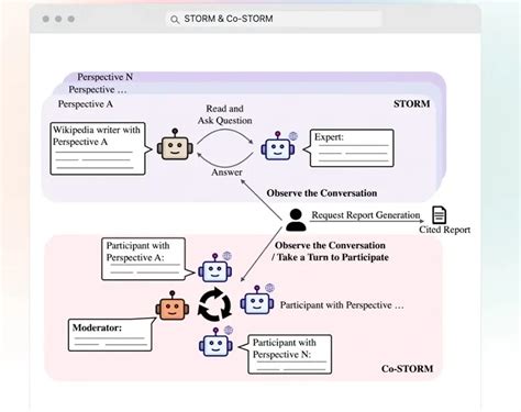 Database Automation Powershell Connectivity With Mysqladonet