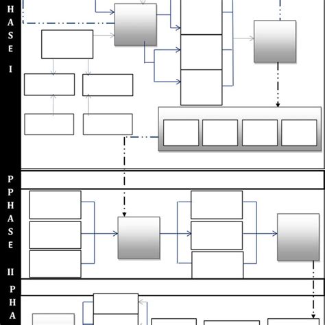 Pdf A Framework For Developing Engineering Design Ontologies Within