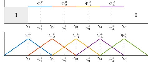 Computer Vision Group Convex Relaxation Methods