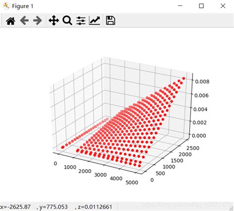 Pythonmatlab 曲面拟合（二次）二次曲面拟合例题 Csdn博客