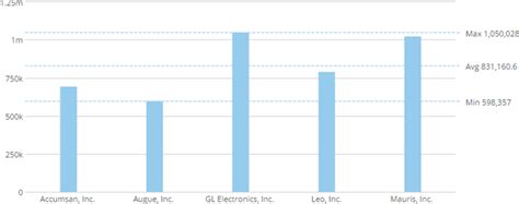 Specifying The Size Of Bars In Bar Charts Navmd