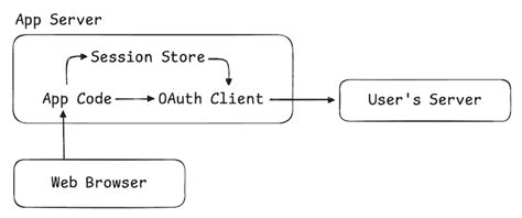 quick start guide to building applications on at protocol at protocol