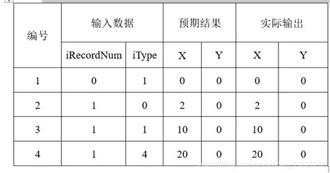 基本路径测试方法 基本路径测试法 csdn博客
