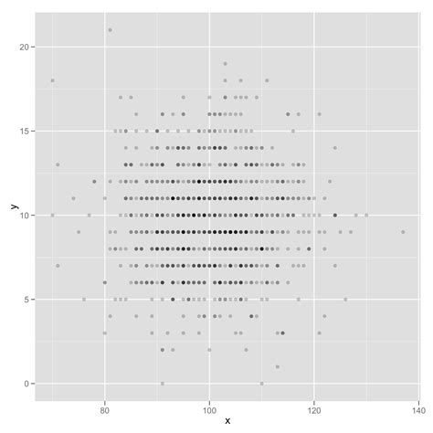 Ggplot D Color Plot In R Stack Overflow