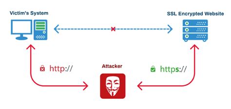 Why Just Blocking Port 80 Won T Help You MAD Blog