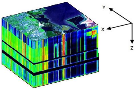 Example Of Data Cube For A Hyperspectral Image Download Scientific Diagram