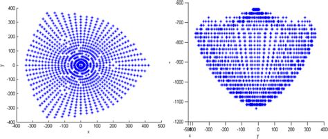 Workspace Boundary In The Parallel Part Download Scientific Diagram