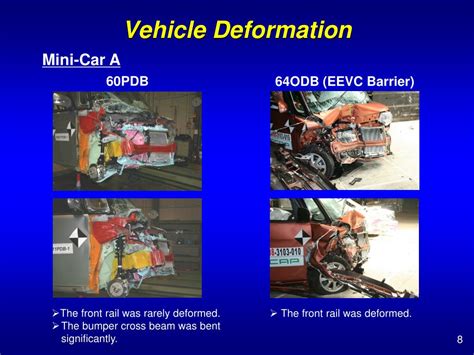 Ppt Performance As Test Procedures Of The Pdb And Odb Tests For The Light And Heavy Cars