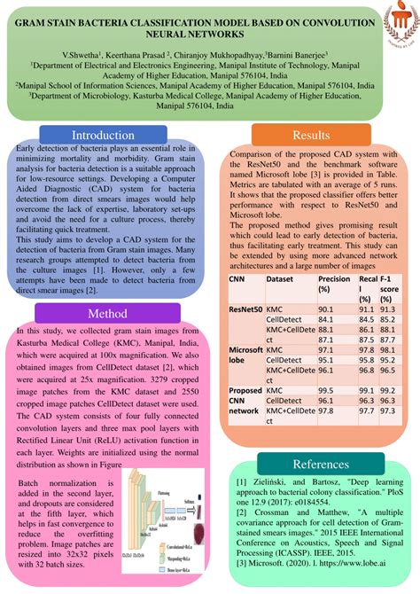 Pdf Gram Stain Bacteria Classification Model Based On Convolution Neural Networks