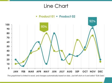 Line Chart Ppt Powerpoint Presentation Model Pictures