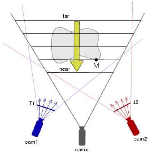 Plane Sweep Schémas Download Scientific Diagram