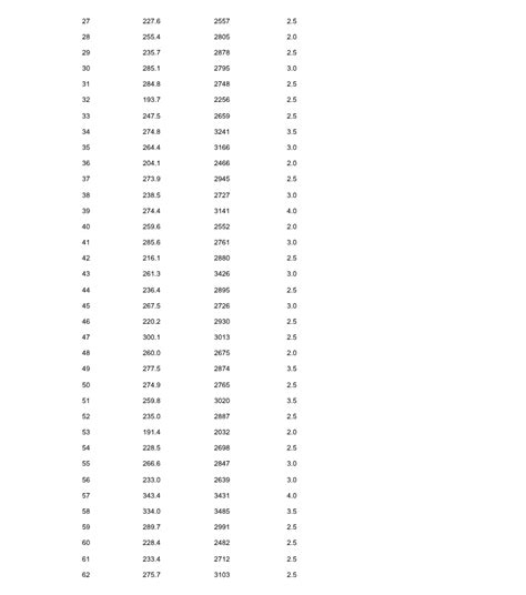 Solved Linear Regressions For The Excel Part Id Just Like
