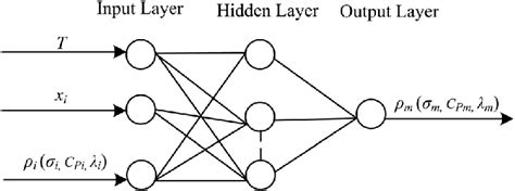 Used MLP Structure Of ANN Download Scientific Diagram
