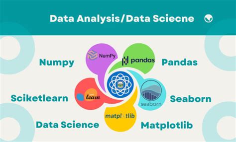 do data analysis in python using pandas numpy matplotlib and seaborn by scikit learn science