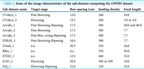 table 2 from lightweight and efficient neural network with spsa