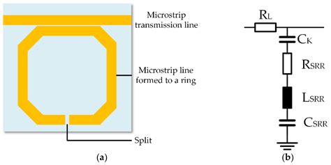 Use Of Split Ring Resonators