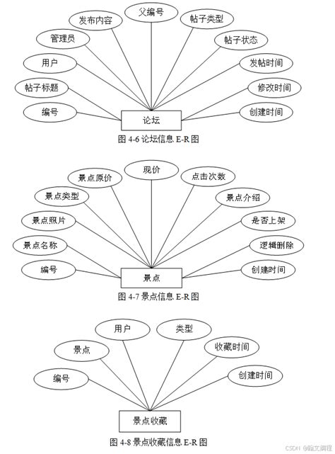 ssm585文化遗产的保护与旅游开发 jsp设计与实现（文档源码） csdn博客