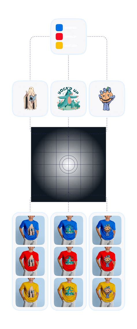 1 Mockup Generator Api To Create Mockups At Scale