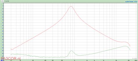 1 Transistor Cw Filter « To Create Is To Live