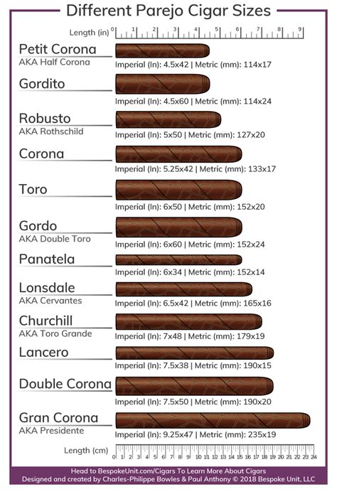Cigarette Size Chart