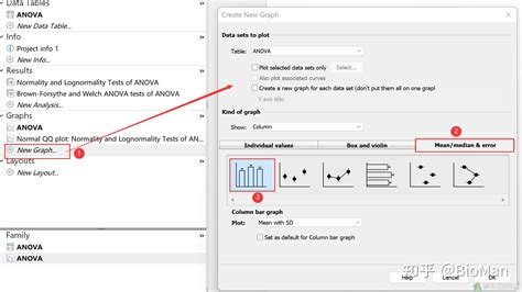 Graphpad Prism纵列表统计分析——单因素方差分析 One Way Anova 知乎