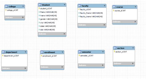 Solved 1 Create A University ERD Using Data In Chegg Com