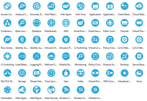 Vector Cisco Safe Icons Free Download Edraw