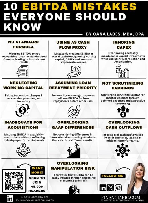 Ahmed Hamdi Dip Ifrs® Cma On Linkedin 💡 Top 10 Ebitda Mistakes Everyone Should Know 1️⃣