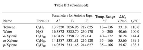 solved appendix b properties of pure species 653 table b 2