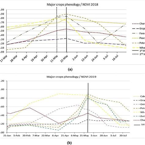 Big Data Reduction Strategy For A 2018 And B 2019 Download Scientific