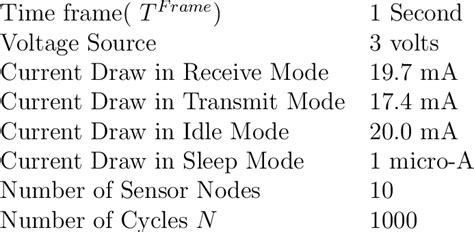 1 Simulation Parameters Value Parameter Value Download Table