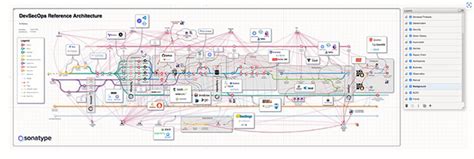 Making CI CD Pipelines User Friendly Blackdown
