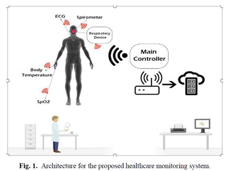 Iot Based Real Time Patient Monitoring System