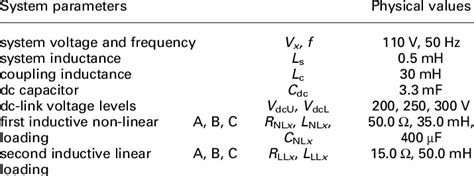 system and apf parameters for simulations and experiments download table
