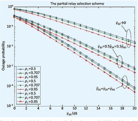 Figure 2 From Performance Analysis For Amplify And Forward Relay