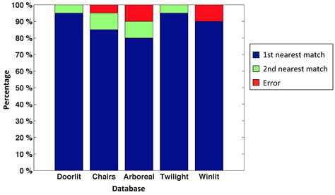 Position Estimation And Local Mapping Using Omnidirectional Images And Global Appearance Descriptors