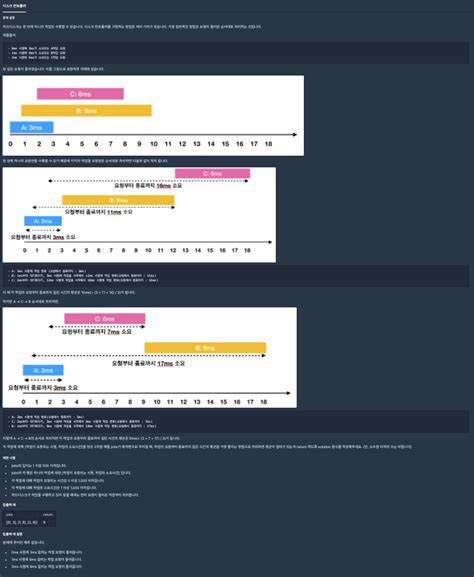 [알고리즘] 프로그래머스 디스크 컨트롤러 java 자바 이것저것블로그