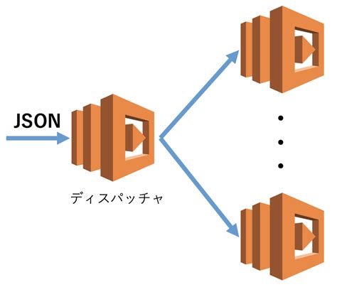 Lambdapython Lambdajavascript