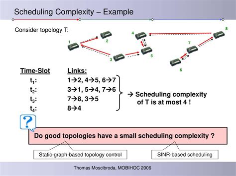 Ppt Topology Control Meets Sinr The Scheduling Complexity Of Arbitrary Topologies Powerpoint