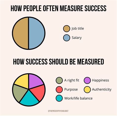 Worklifebalance Success Life Shea Dahuja Sheher Msccp Msw Rsw