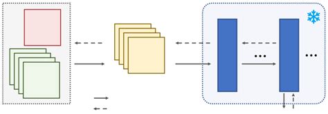 논문 리뷰 Feature Visualization In 3d Convolutional Neural Networks