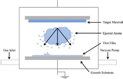 Figure From Review On Phase Field Simulation On PVD Semantic Scholar