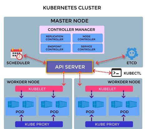 Github Henderson Da Rocha Porfiriomaster In Azure Pipelines Devops