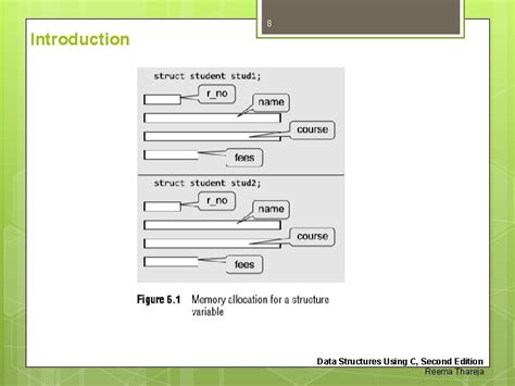 Blm 267 Chapter 5 Structures 1 Data Structures