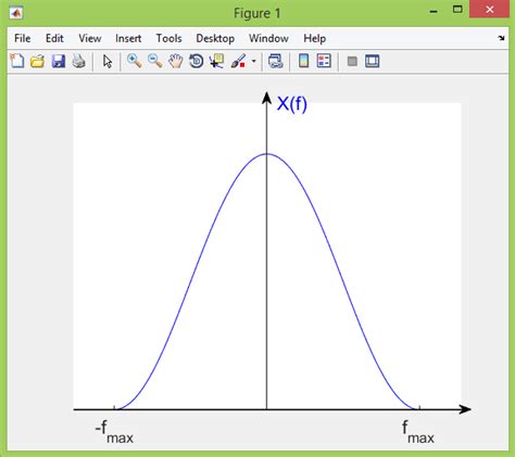 Plot Matlab Move Y Axis To Origin Stack Overflow
