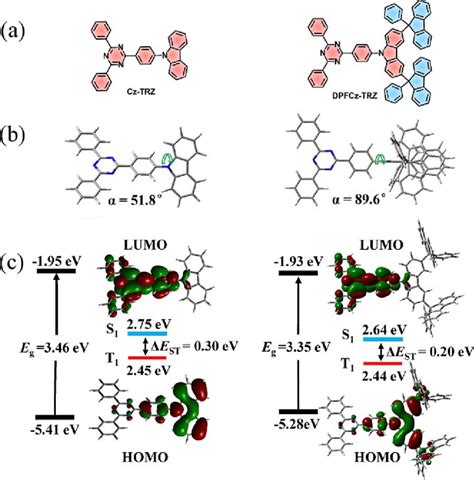A Chemical Structures B Optimized Geometries And C Frontier