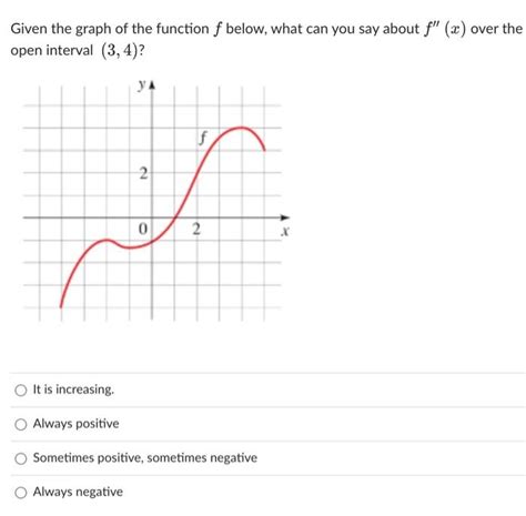 Solved Given The Graph Of The Function F Below What Can You Chegg